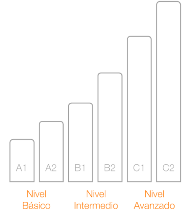 Los estándares de formación online Speexx