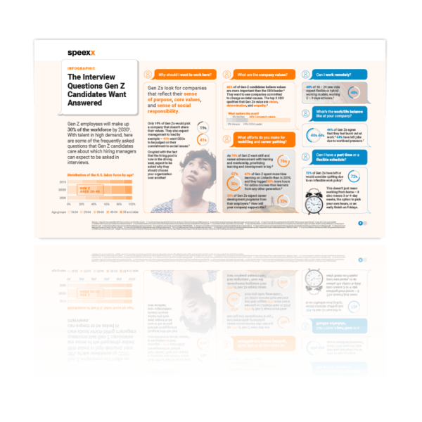 The Top Interview Questions Of Gen Z Candidates - Speexx