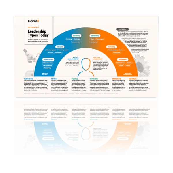 Female Leadership: Breaking Boundaries in the Digital Workplace