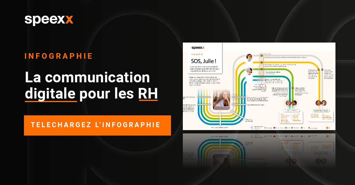 La communication digitale pour les RH - Speexx