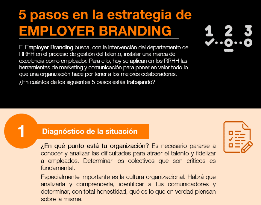 Infografia 5 pasos en la estrategia de EMPLOYER BRANDING 2019 - Speexx
