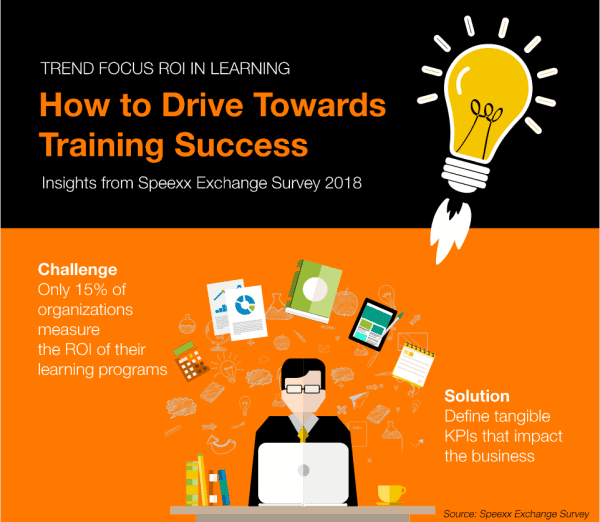 ROI in learning | How to Drive Towards Training Success
